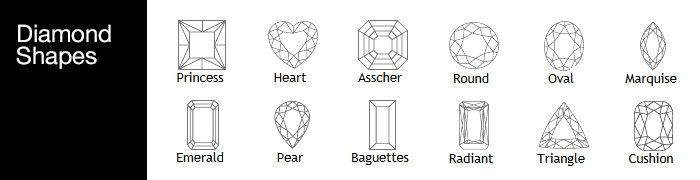 Certified Loose Diamonds &Diamond Engagement Rings in Houston, TX